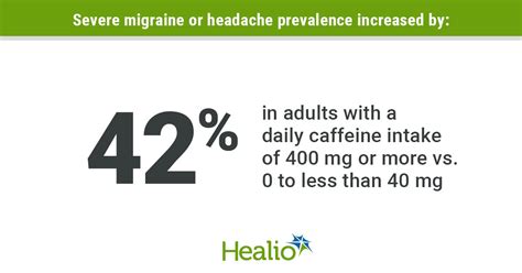 Higher Caffeine Intake Linked To Greater Prevalence Of Severe Headache