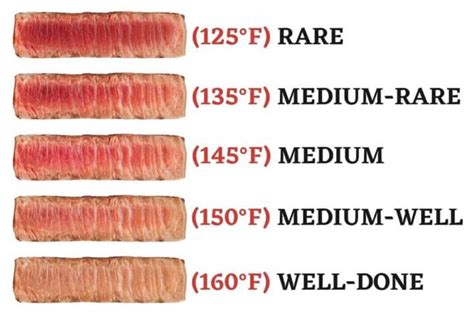 Temperature Of Beef For Medium Rare Smith Melm1994