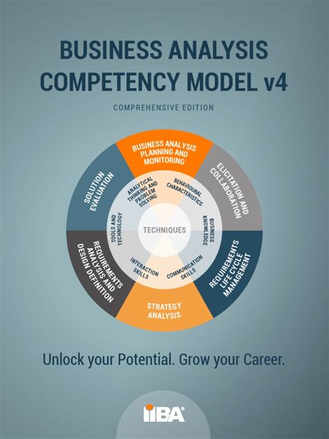 Competency Model V4 Pdf Business Analysis Competence Human