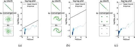 Score Based Generative Modeling Secretly Minimizes The Wasserstein Distance Paper And Code