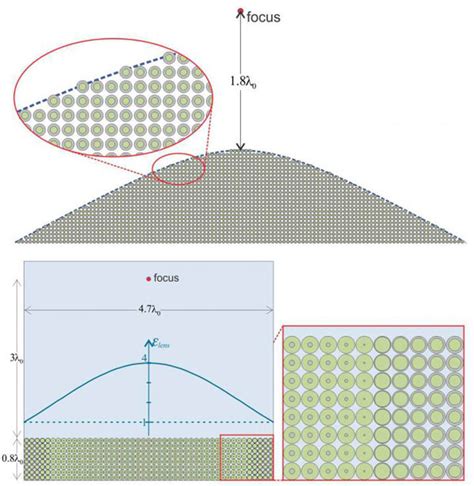 ‘digital Metamaterials Constructed From The Bit Up Research