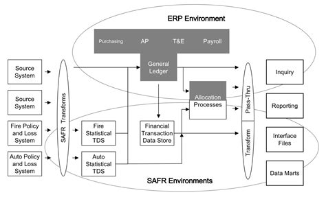 Chapter 27 Find More Detailed Events Ledger Learning