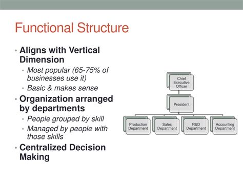Ppt Organizational Structure Powerpoint Presentation Free Download Id 1629735