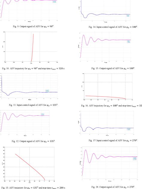 figure 16 from a model based pid control of turning maneuver for catamaran autonomous surface