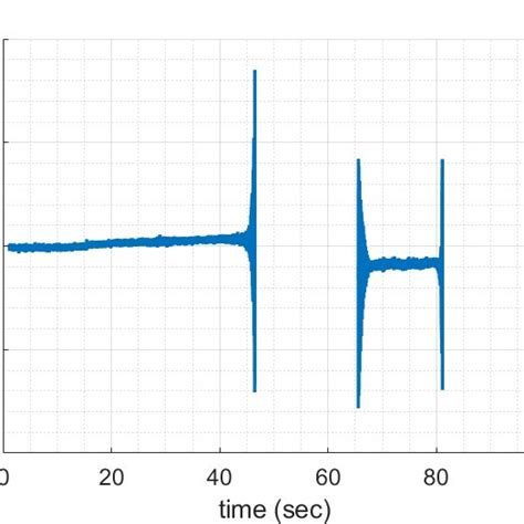 Pdf Flutter Tests Of The Pazy Wing