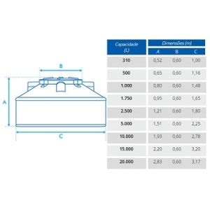 Caixa DÁgua Fortlev 500l Tampa Rosca Bergamini ConstruÇÃo