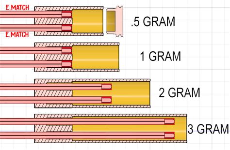 Black Powder Ejection Charge Canister Single And Dual Ematch By Jamie Claye Download Free