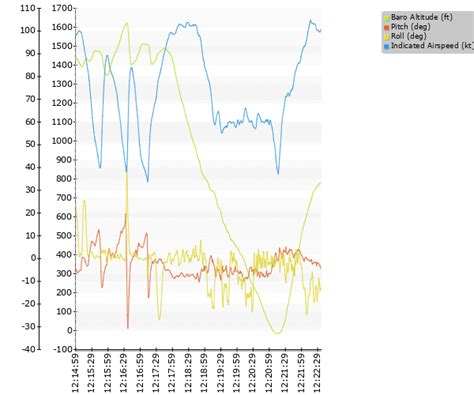 Flight Analysis Gasafety