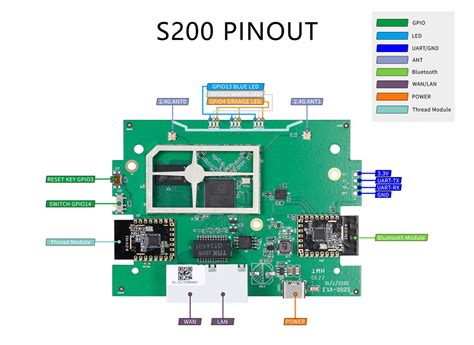 a first look at glet gl s200 thread border router kit with three