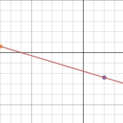 Lines Slope Intercept Form Desmos Lines Slope Intercept Form Desmos