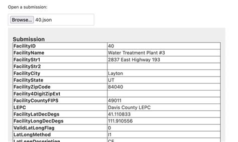 Create Simple Viewer For Individual Rmp Submissions Displaying All