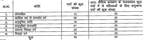 Bpsc Vice Principal 2024 Omr Sheet And Response Sheet Released