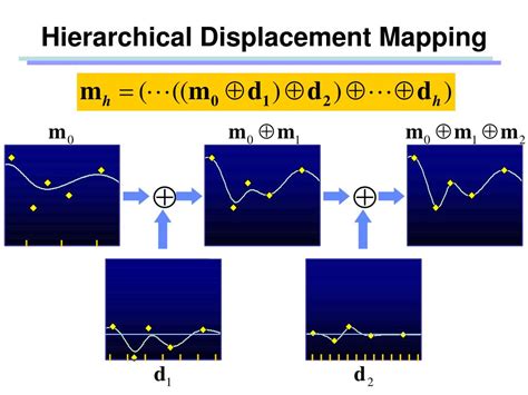 Ppt Motion Editing Geometric And Constraint Based Methods Powerpoint Presentation Id1446921