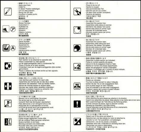 The Ultimate Guide To Building Gundam Plastic Models Aka Gunpla Geek
