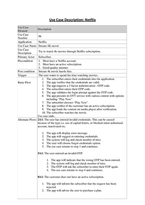 20 Mia1032 Ex4 Software Engineering Netflix Use Case Description Use Case Description Netflix