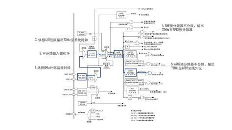 gpio，三种方式点亮stm32的led灯 stm32实验一gpio控制led灯 csdn博客