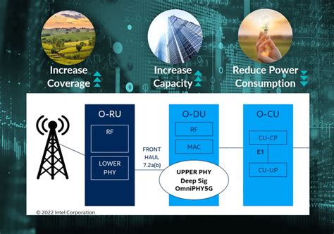 5g Flexran Openran Ai Mimo James Shea 11 Comments
