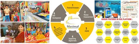 Vignesh Ramamurthy Posted On Linkedin