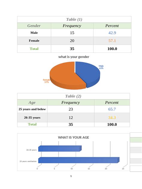 Spss Analyzing Tables And Charts Pdf
