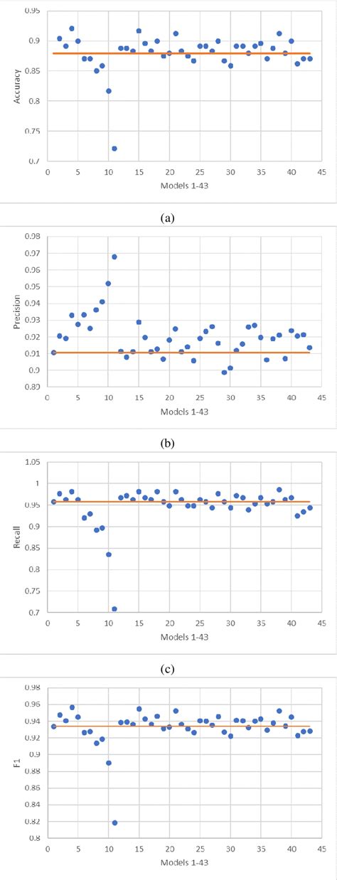 Figure 2 From An Optimised Bert Pretraining Approach For Identification Of Targeted Offensive