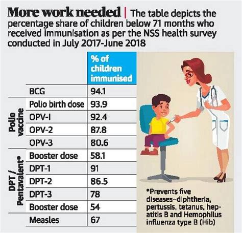 Immunization Schedule Table 2018 Cabinets Matttroy