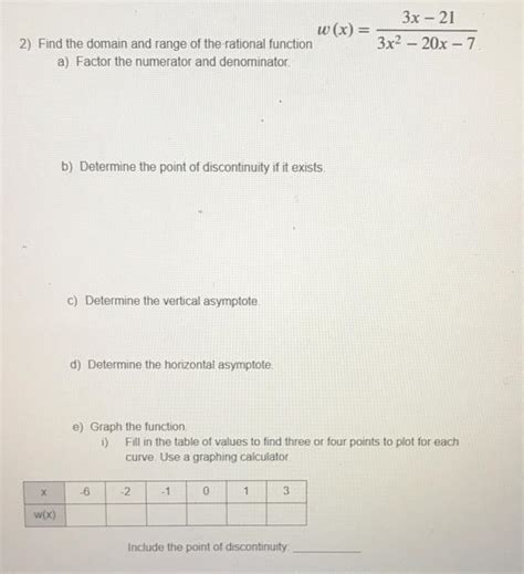 Solved Find The Domain And Range Of The Rational Function