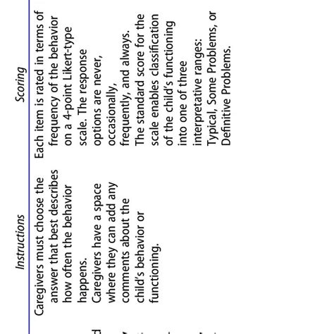 Sensory Integration Assessment Tools Identified In Phase 3 Download Scientific Diagram