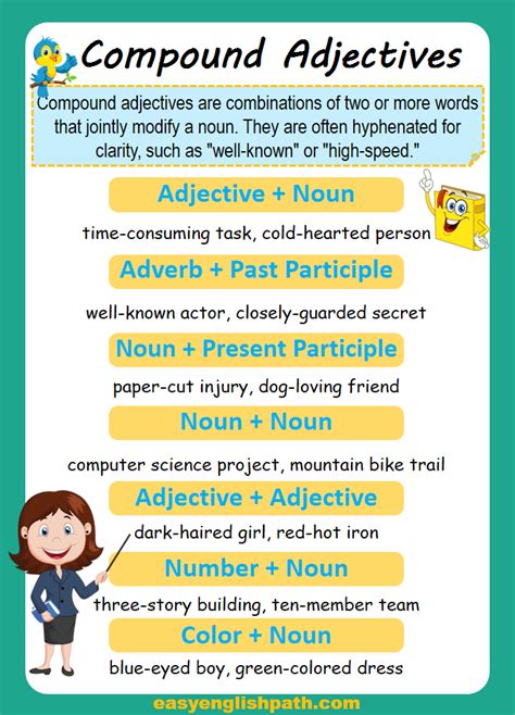 Understanding Compound Adjectives Usage Rules And Examples Nouns