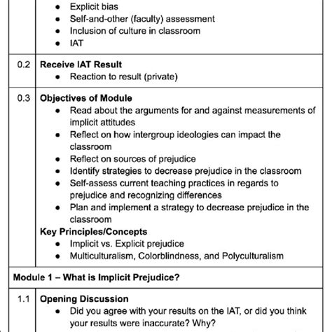 Completed Module Objectives And Pacing Plan For Module 6 Implicit Bias