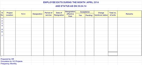 Hr Mis Reports Format In Excel Free Download Citehrblog