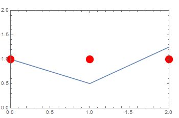 Plotting How Do I Selectively Prevent Clipping Of Symbols At Plot Edges When Using Show