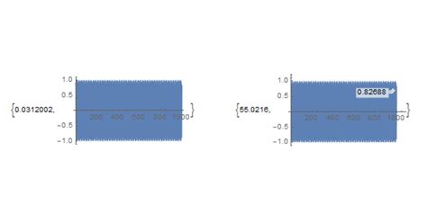 Bugs Why The Callout Option Makes Plotting Performance Poor