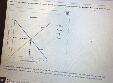 Solved 13 How Shifts In Demand And Supply Affect