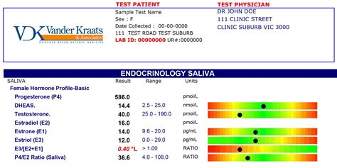 Advantages Of Saliva Testing Vs Serum Vander Kraats And Associates
