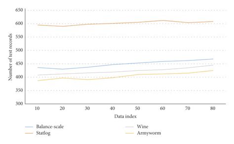 Uci Dataset Used In The Experiment Download Scientific Diagram