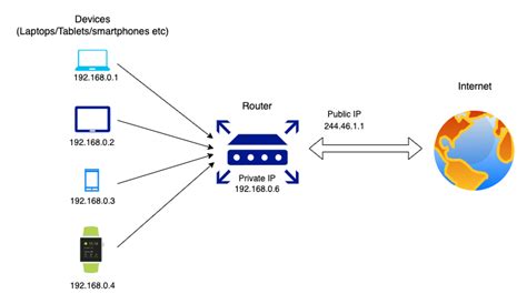 Network Address Translation Network Address Translation Nat