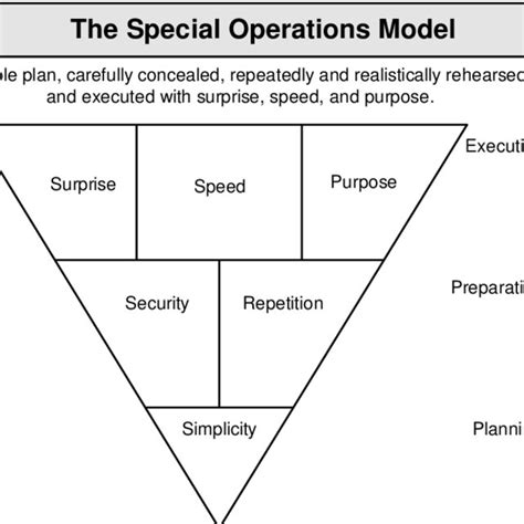 0 Malware Spread And Containment Example Using A Relative Superiority