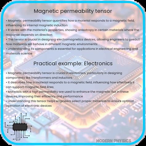 Magnetic Permeability Tensor Core Concepts And Applications In