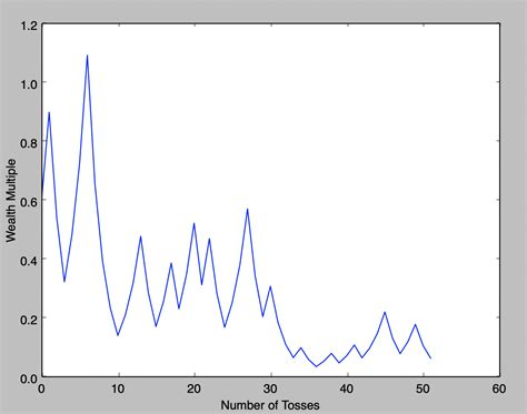 用抛硬币的方式介绍python中的遍历经济学 Csdn博客 用抛硬币的方式介绍python中的遍历经济学 Csdn博客