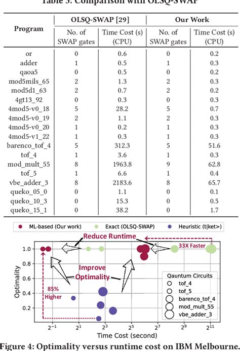 Figure 1 From Optimizing Quantum Circuit Placement Via Machine Learning