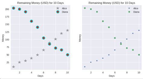 Beginner Matplotlib Tutorial With Stylish Lines And Markers