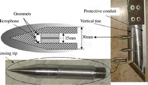 Structure Of The Acoustical Soil Compaction Sensor Download