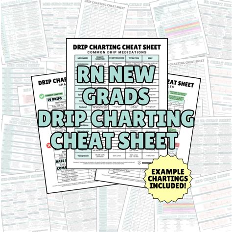 Drip Charting Cheat Sheet Rn New Grads