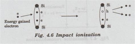Carrier Generation And Recombination Processess Optical Properties