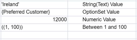 Dt How To 03 Learn Everything You Need To Know About Decision