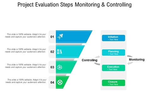 Project Evaluation Steps Monitoring And Controlling Ppt Powerpoint