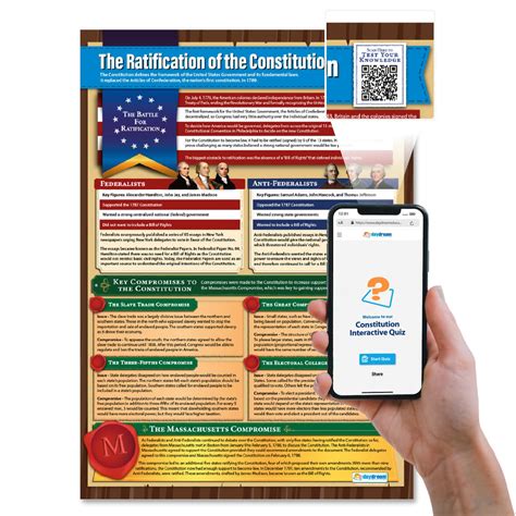 The Ratification Of The Constitution Poster Daydream Education