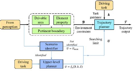 unified planning framework with pertinent boundary download