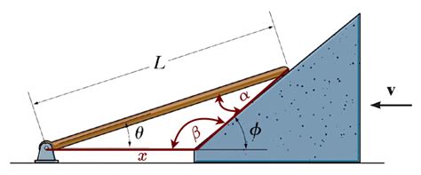 Simer Absolute Motion Analysis