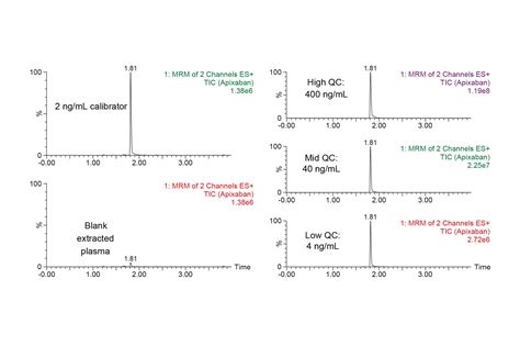 A Simple Broadly Applicable Automated Bioanalytical Sample Preparation